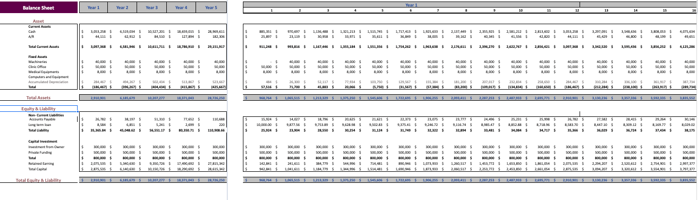 Ayurvedic Excel Financial Model Template - Oak Business Consultant