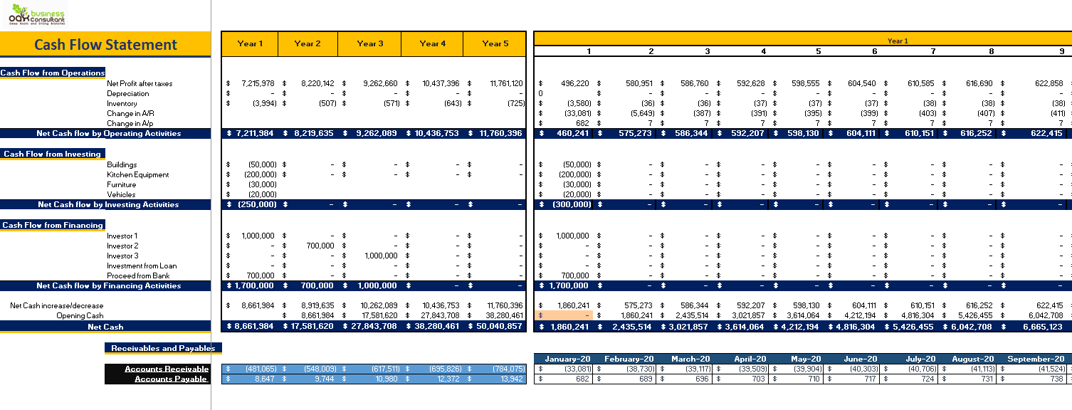 Fine Dine Restaurant Excel Financial Model Template