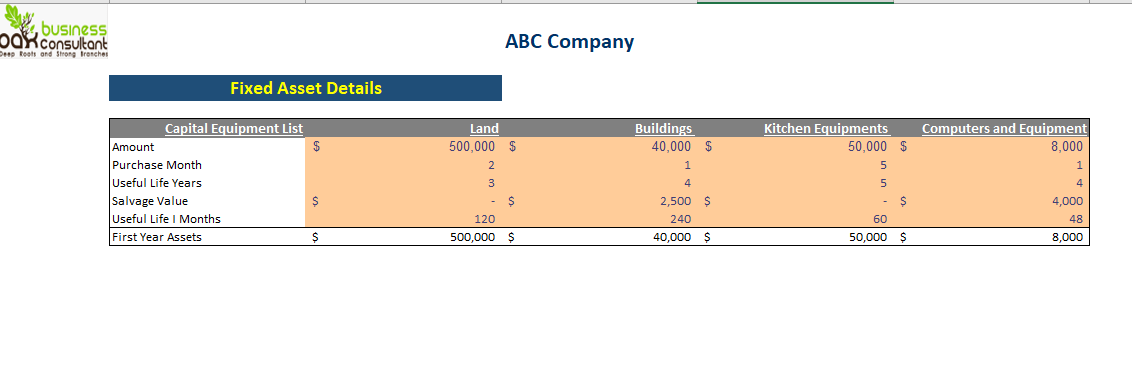 Hotel and Resort Excel Financial Model - Oak Business Consultant