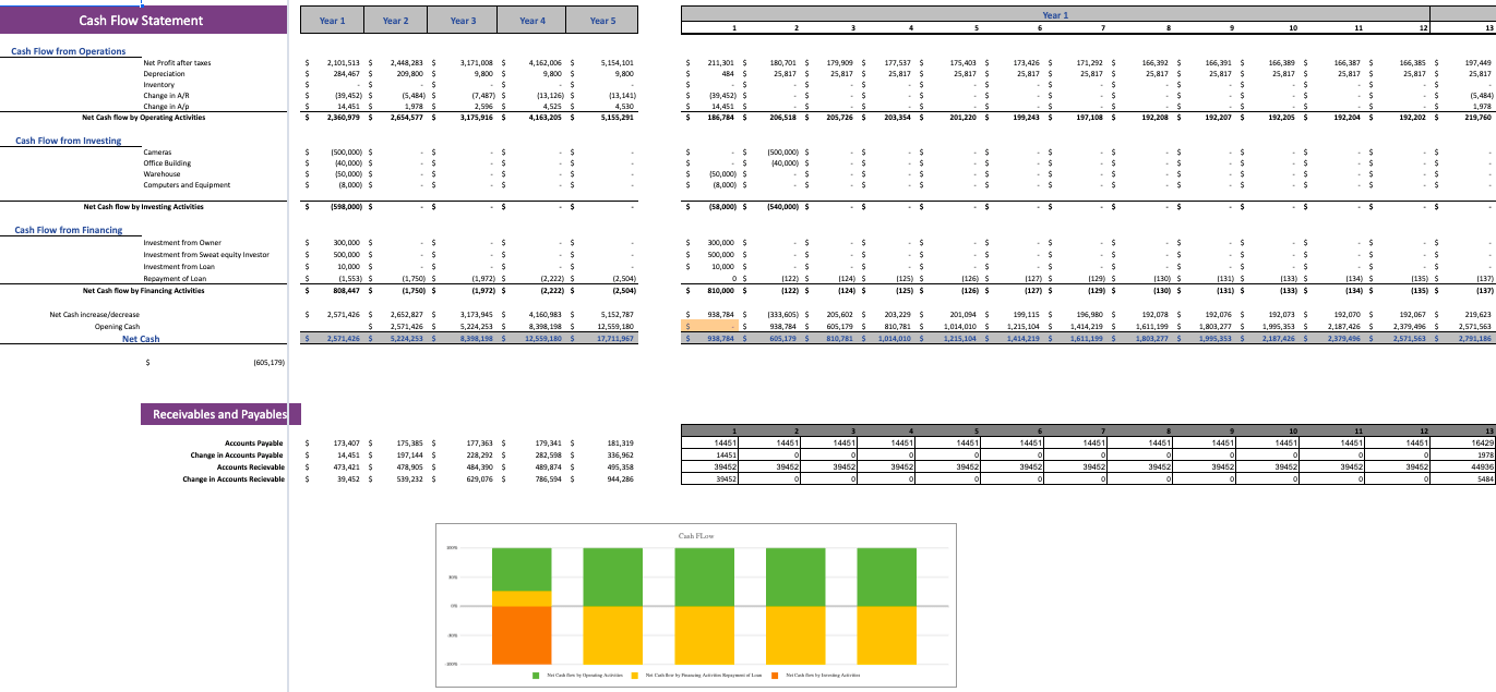 Nursery School Excel Financial Model Template - Oak Business Consultant