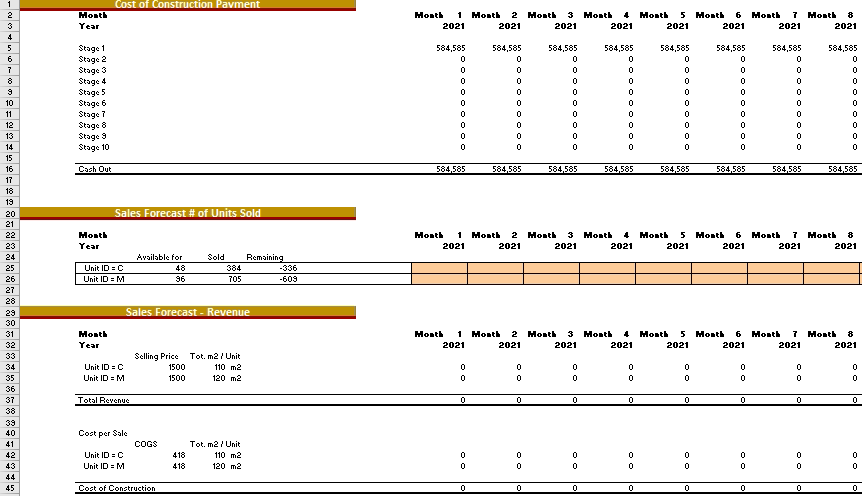 Project Development Financial Model - Oak Business Consultant