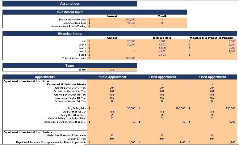 Real Estate Leasing Model - Oak Business Consultant