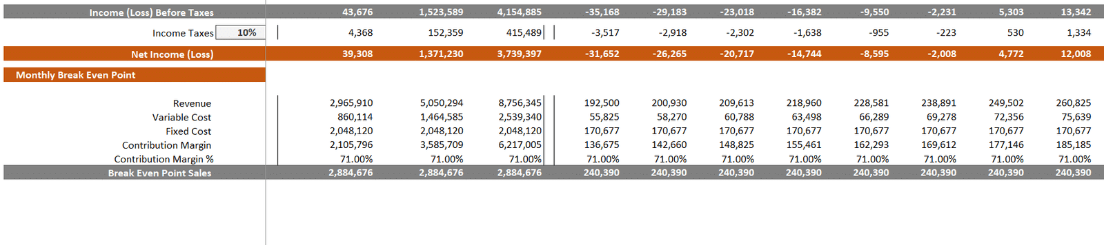 Retail Excel Financial Model - Oak Business Consultant