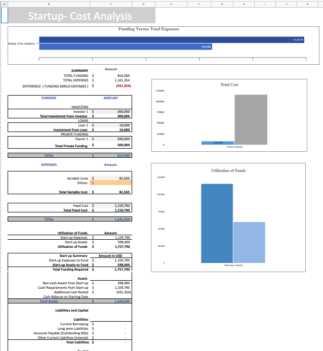 Science Museum Excel Financial Model Template - Oak Business Consultant