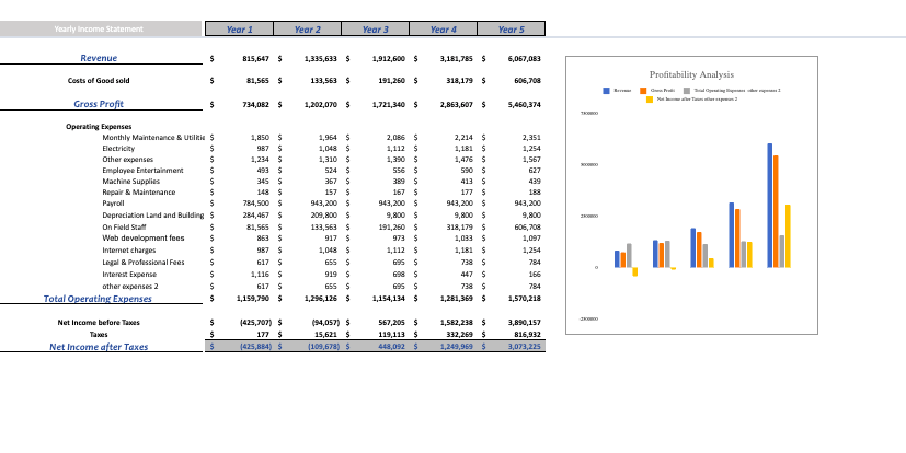 Science Museum Excel Financial Model Template - Oak Business Consultant