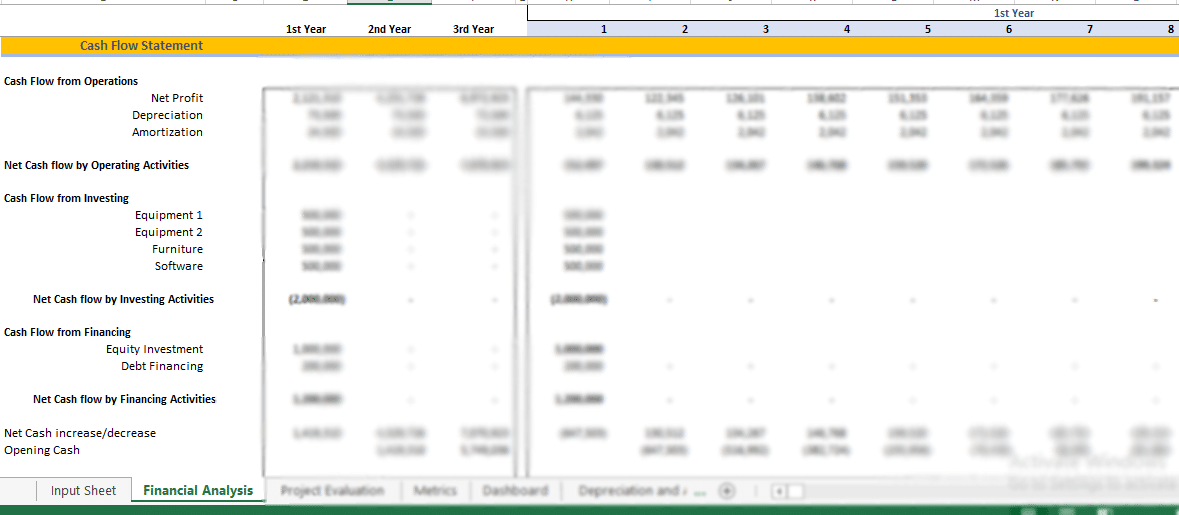 Case Study for Restaurants - Oak Business Consultant