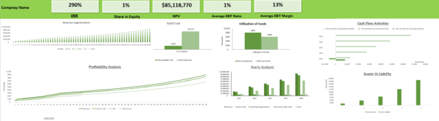 Ride-Hailing Excel Financial Model - Oak Business Consultant