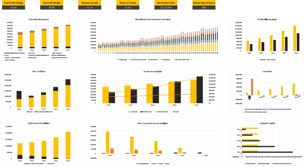 Consulting Business Excel Financial Model - Oak Business Consultant