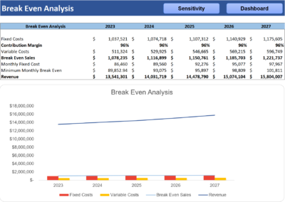 E-commerce Retail Excel Financial Model