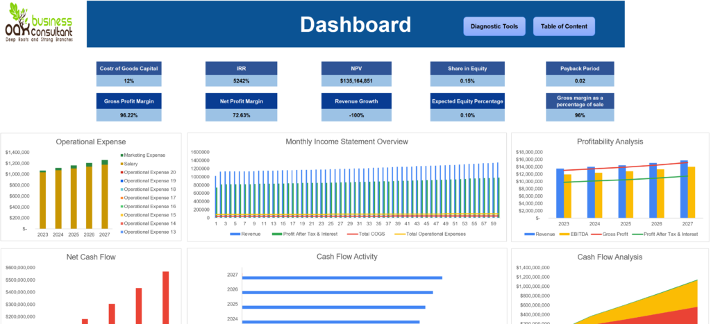 E-commerce Retail Excel Financial Model