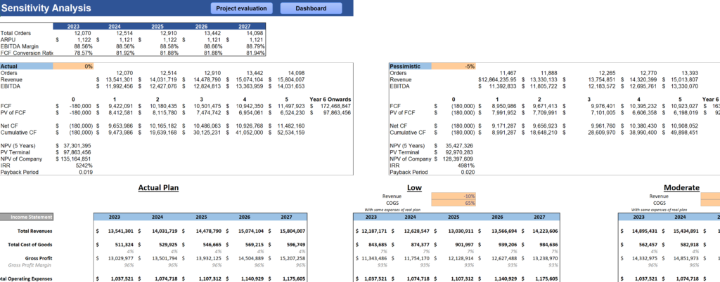 E-commerce Retail Excel Financial Model