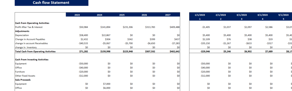 Influencer Marketing Software Excel Financial Model