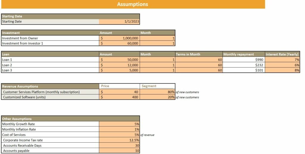 SaaS Customer Services Software Excel Financial Model