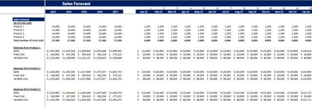 Sensitivity Analysis Excel Model Template