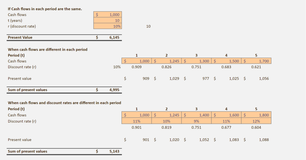 DCF Model with Company Valuation - Oak Business Consultant