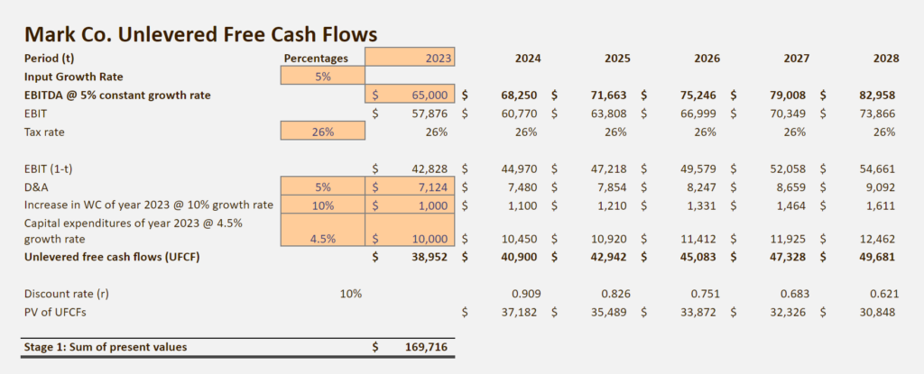 DCF Model with Company Valuation - Oak Business Consultant
