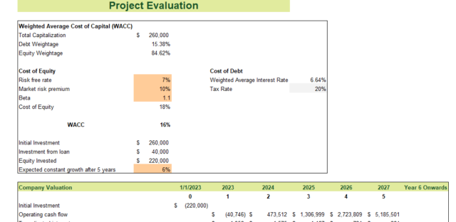 Online Freelancer Platform Financial Model - Oak Business Consultant