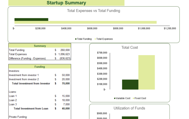 Online Freelancer Platform Financial Model - Oak Business Consultant