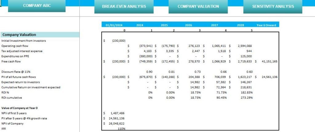 Auto Repair Excel Financial Model Template