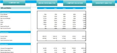 Auto Repair Excel Financial Model Template