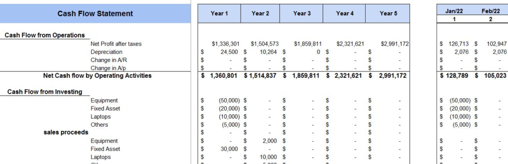 Restaurant Casual Dining Excel Financial Model