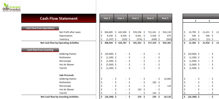 Cell Phone Repair Excel Financial Model % - Oak Business Consultant