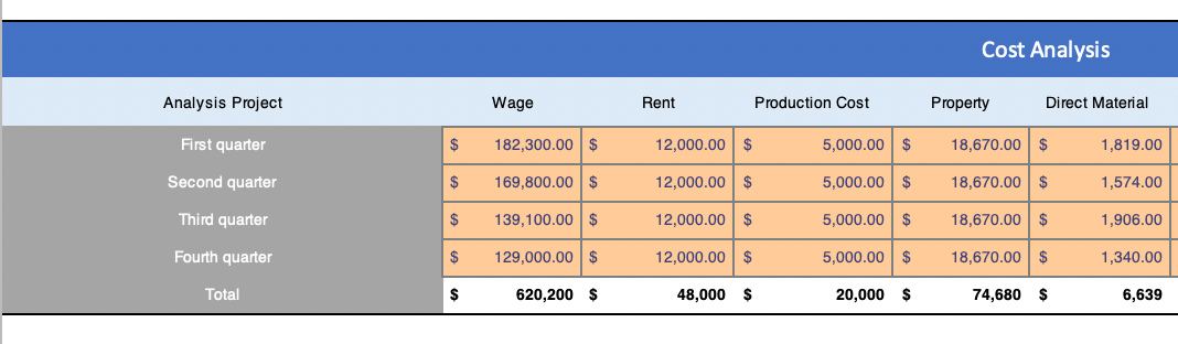 Cost Analysis Template - Oak Business Consultant