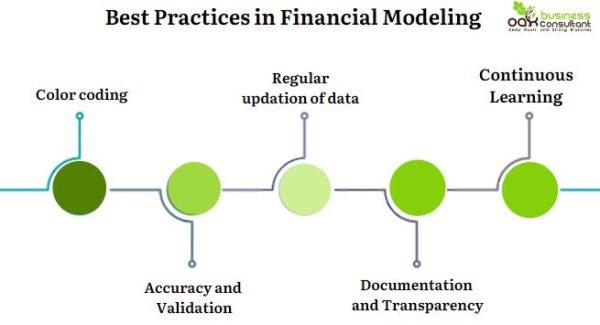Financial Modeling in Excel: A Comprehensive Guide - Oak Business ...
