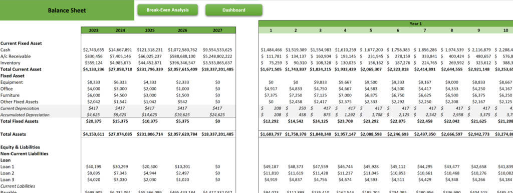 E-Commerce B2B Excel Financial Model
