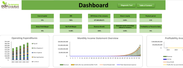 E-Commerce B2B Excel Financial Model