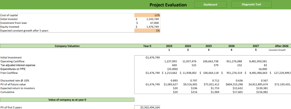 E-Commerce B2B Excel Financial Model