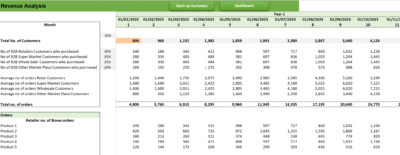 E-Commerce B2B Excel Financial Model