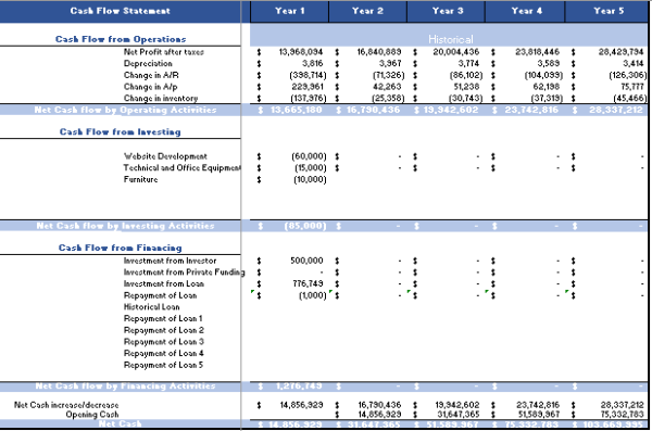 Building an Integrated 3 Statement Model