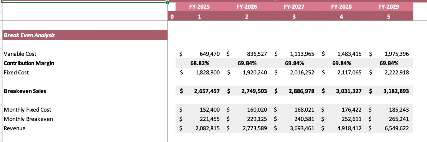 Fast Food Restaurant Excel Financial Model - Oak Business Consultant