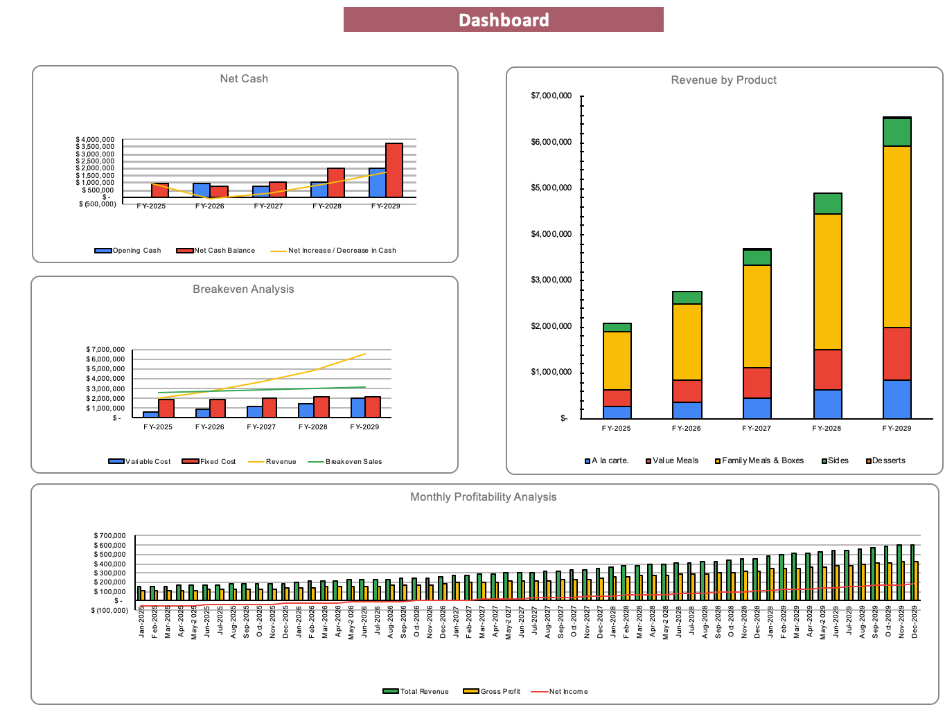 Fast Food Restaurant Excel Financial Model - Oak Business Consultant