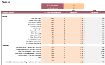 Fast Food Restaurant Excel Financial Model - Oak Business Consultant
