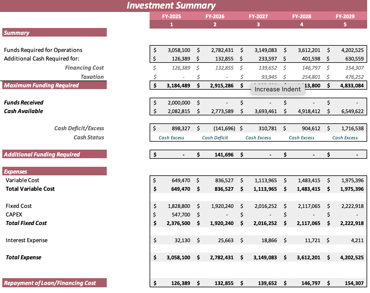 Fast Food Restaurant Excel Financial Model - Oak Business Consultant