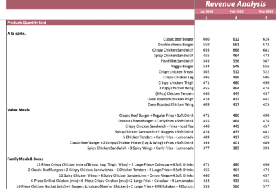 Fast Food Restaurant Excel Financial Model - Oak Business Consultant