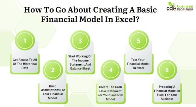 Top Financial Modeling Examples Every Analyst Should Know - Oak ...