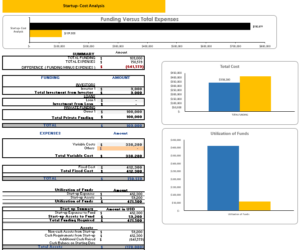 Online Pet Store Excel Financial Model - Oak Business Consultant