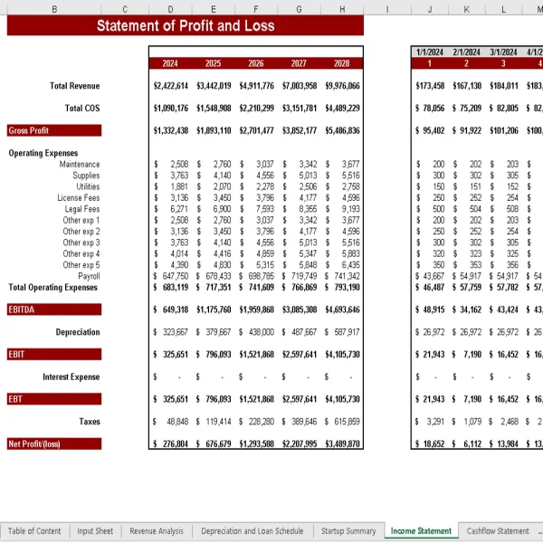 Solar Energy Excel Financial Model - Oak Business Consultant