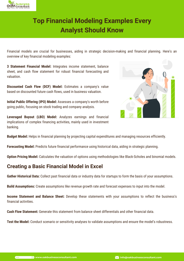 Top Financial Modeling Examples Every Analyst Should Know - Oak ...