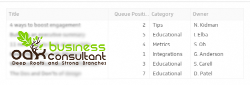 Marketing KPI Dashboard - Oak Business Consultant