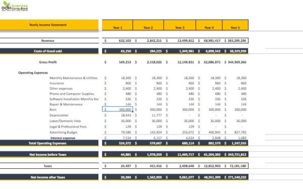 Phone Tablet And Computer Repair Excel Financial Model