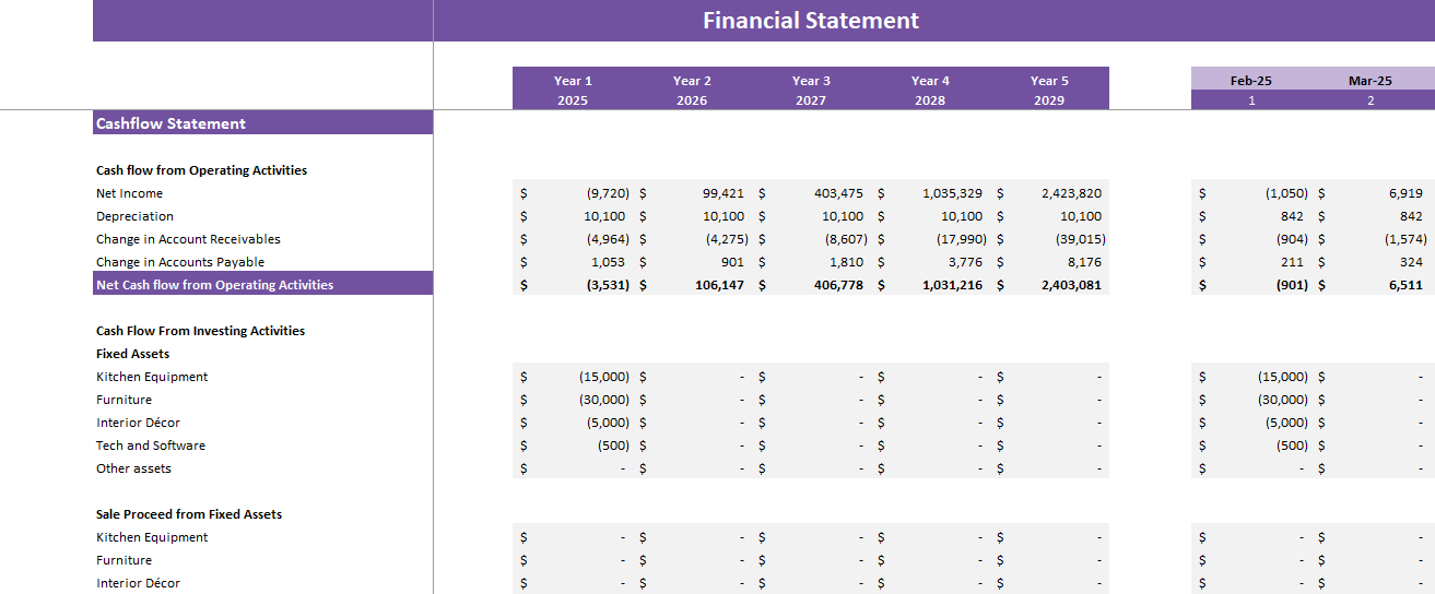 Cake Bakery Excel Financial Model - Oak Business Consultant