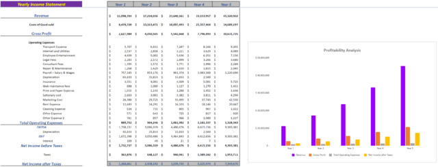 Event Management Agency Excel Financial Model.