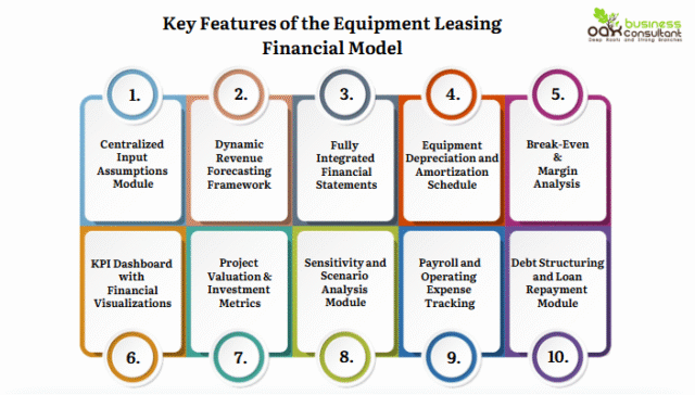 Equipment Leasing Financial Model- Case Study - Oak Business Consultant