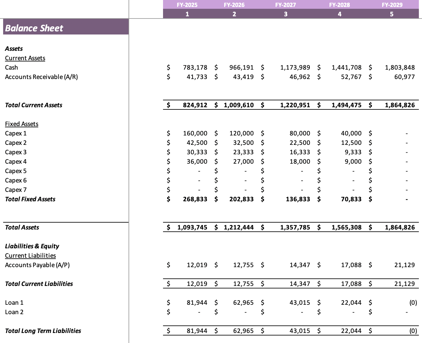 Salon Booth Rental Excel Financial Model Template - Oak Business Consultant