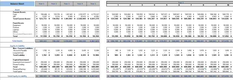 Transcription Services Excel Financial Model - Oak Business Consultant