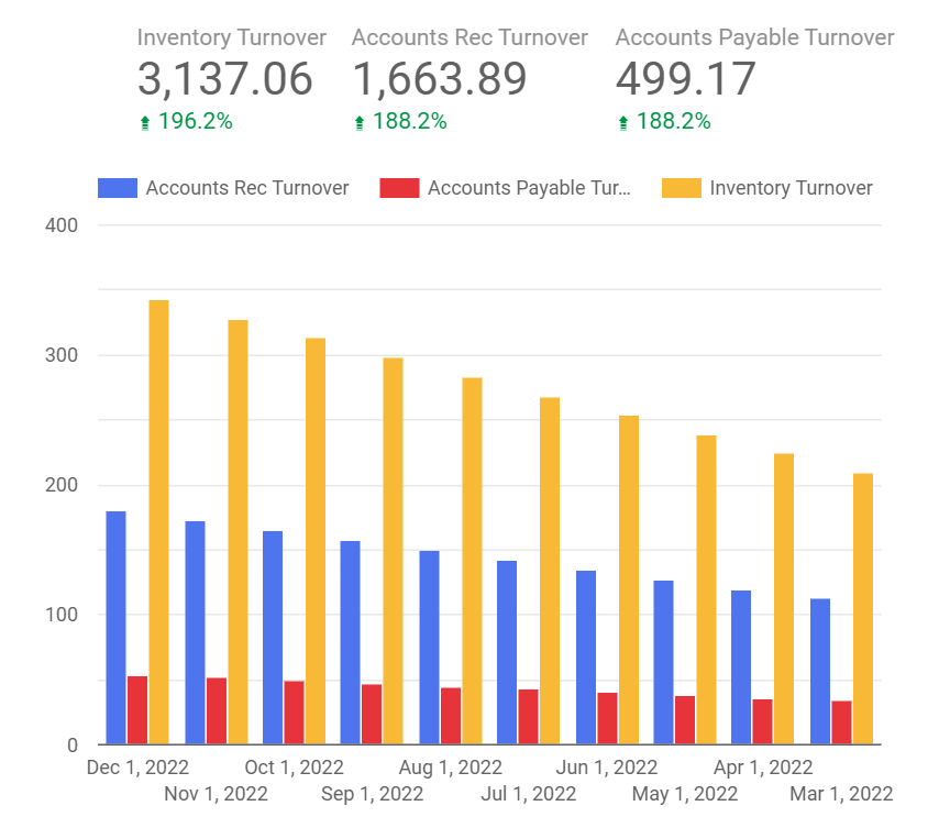 Financial Metrics KPI Dashboard - Oak Business Consultant